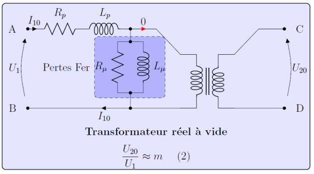Principe [Transformateur monophasé]
